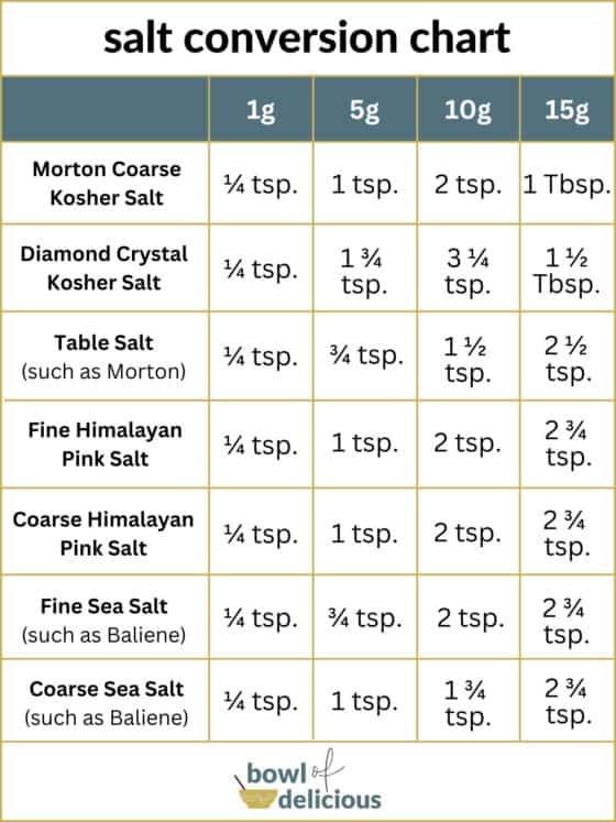 The Salt Guide Types Uses And Conversions Bowl Of Delicious The Salt Guide Types Uses And Conversions Bowl Of Delicious
